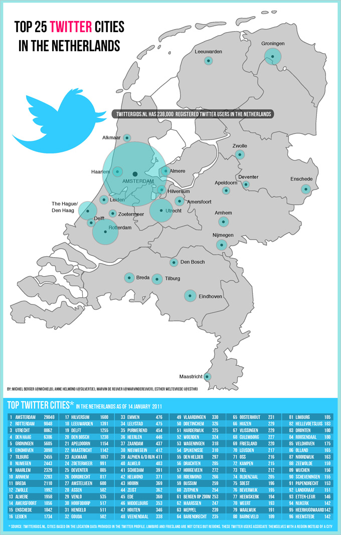 Visualization of the top 25 Twitter cities in the Netherlands – Anne ...
