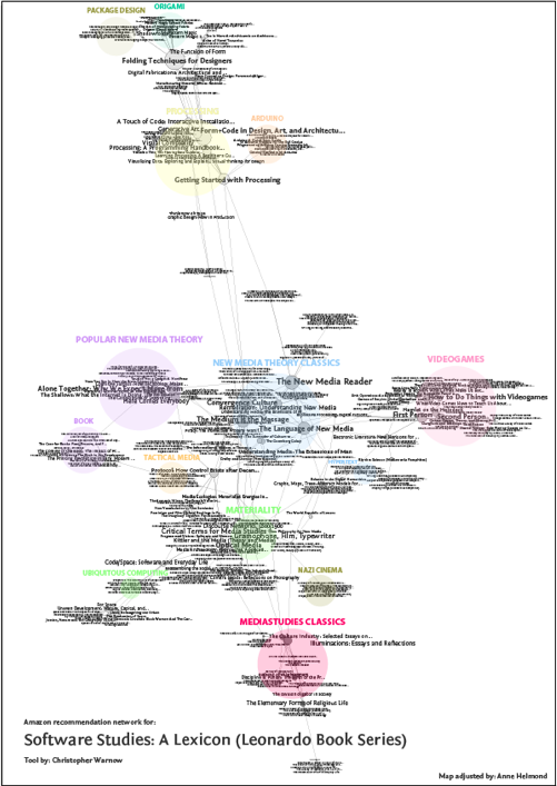 Visualization: Amazon recommendation network for “Software Studies: A ...