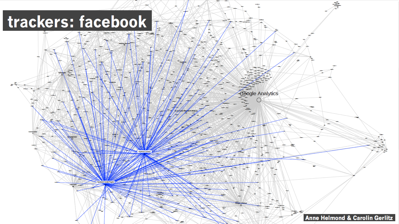 Visualizing Facebook’s Alternative Fabric of the Web – Anne Helmond