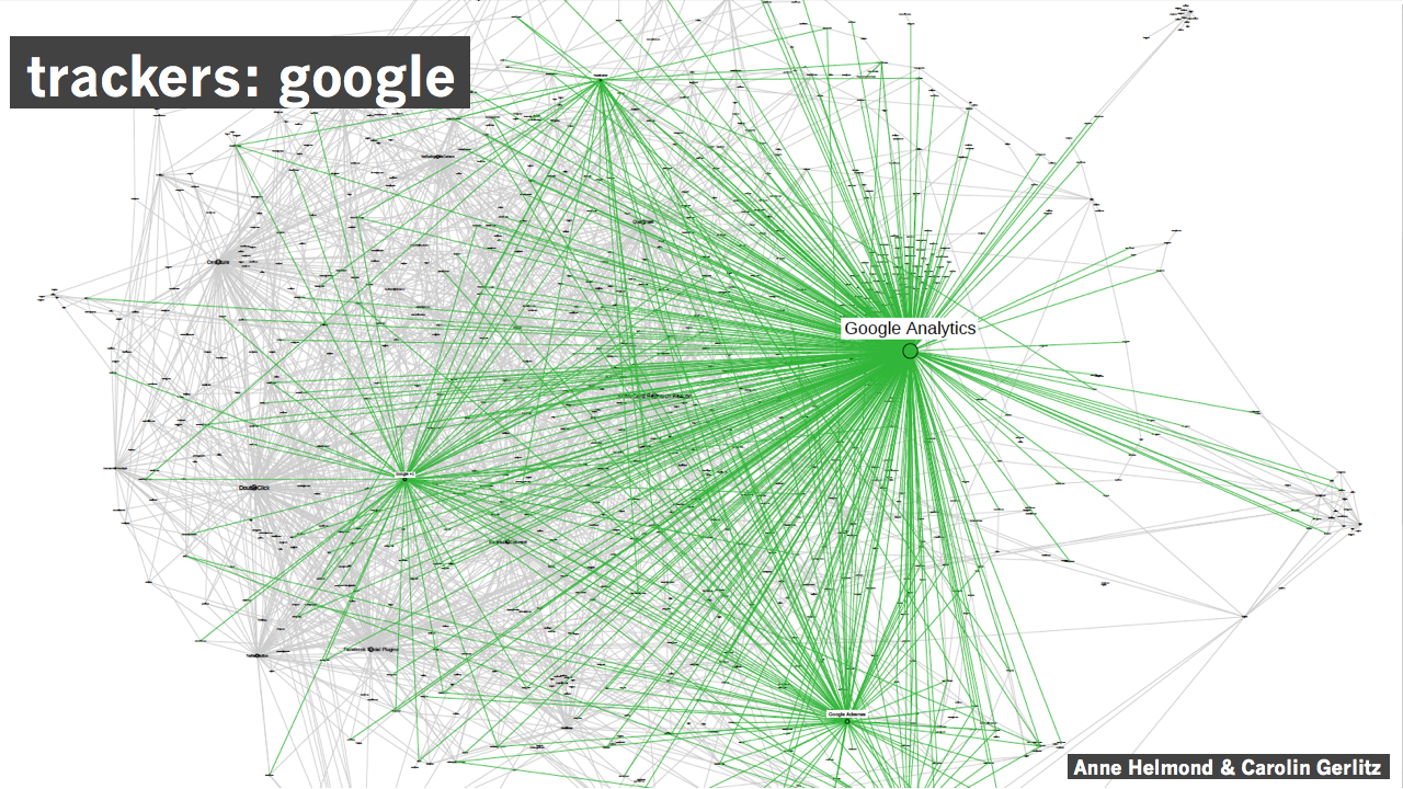 Visualizing Facebook’s Alternative Fabric of the Web – Anne Helmond