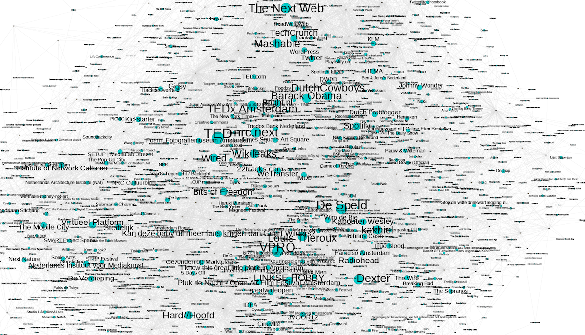 Social Network Graph Facebook