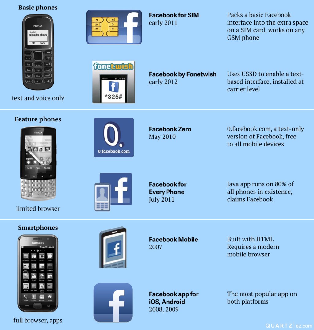 Oliver Leistert and Leighton Evans on the Political Economy of Facebook ...